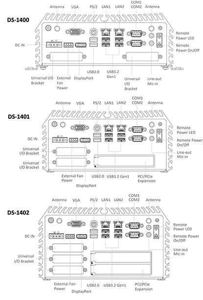 Rugged PC Review.com - Industrial PCs: Cincoze DS-1402