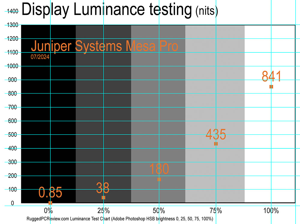 Rugged PC Review.com - Tablets: Juniper Systems Mesa Pro