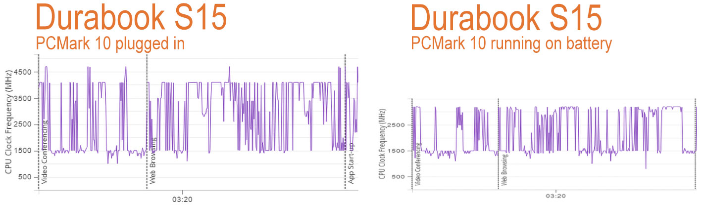 Rugged PC Review.com - Rugged Notebooks: DURABOOK S15