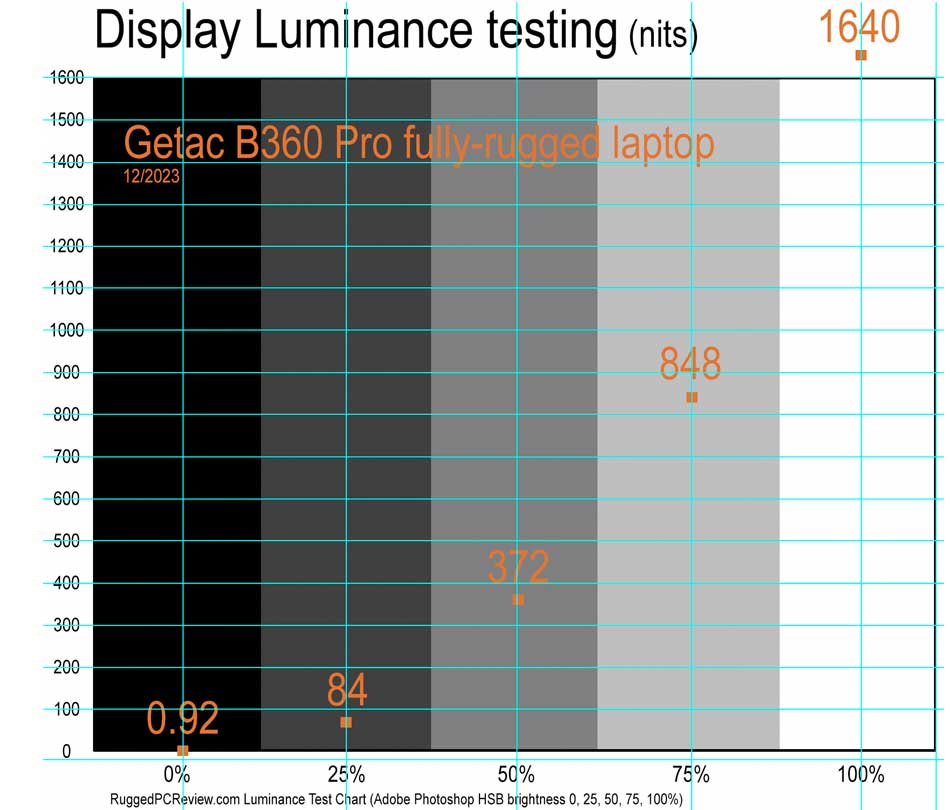 Rugged PC Review.com - Rugged notebooks: Getac B360 Pro
