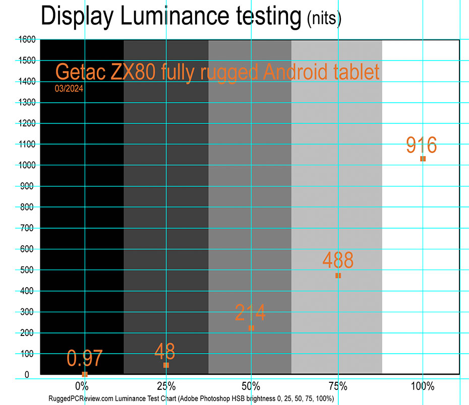 Rugged PC Review.com - Rugged Tablet PCs: Getac ZX80 rugged Android tablet